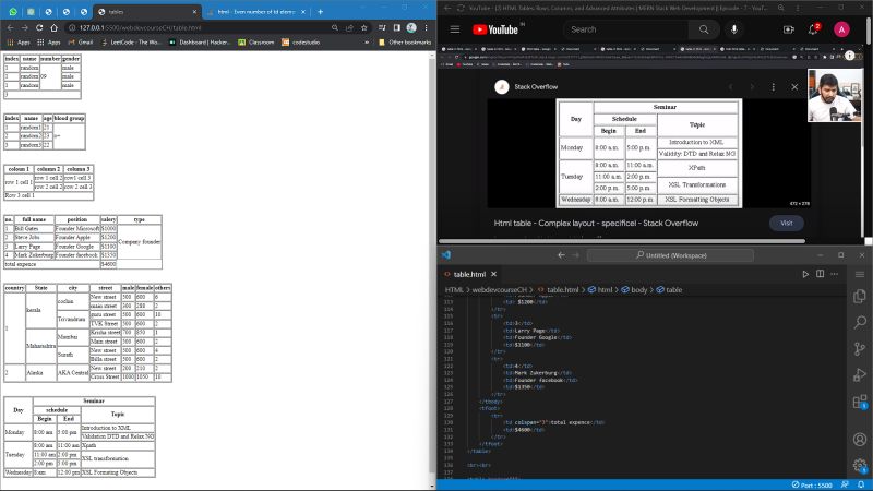 #learning #html | Abhishek Navgan #learning #html | Abhishek Navgan