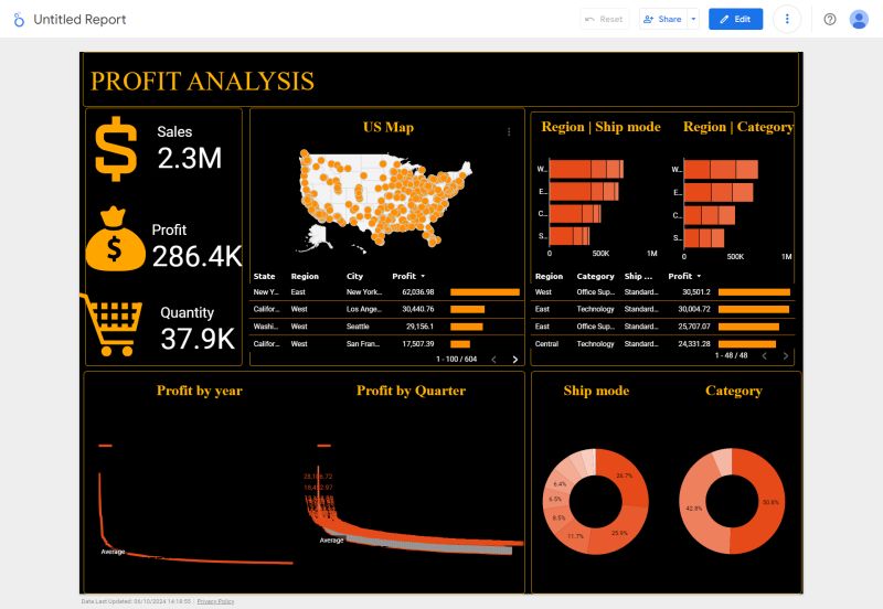 Muhammad Razaq on LinkedIn: #datavisualization #lookerstudio # ... Muhammad Razaq on LinkedIn: #datavisualization #lookerstudio # ...