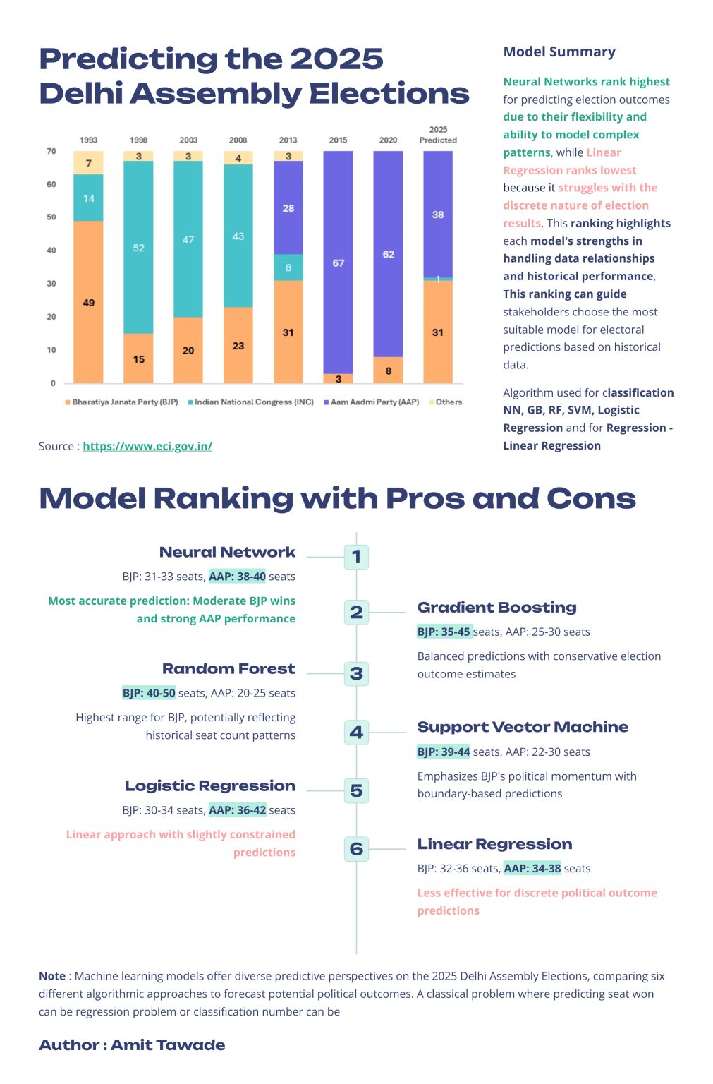 Amit Tawade on LinkedIn: #datascience #machinelearning #selflearning # ... Amit Tawade on LinkedIn: #datascience #machinelearning #selflearning # ...