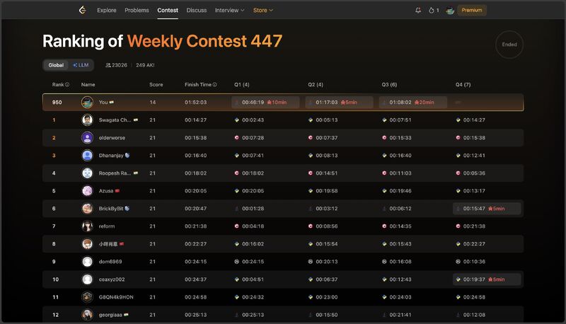 #leetcode #codingcontest #problemsolving #softwareengineering ... #leetcode #codingcontest #problemsolving #softwareengineering ...