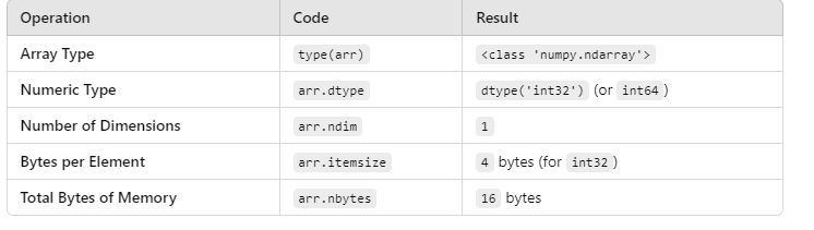 Muhammad Ibrahim on LinkedIn: #numpy #python #dataanalysis #datascience ... Muhammad Ibrahim on LinkedIn: #numpy #python #dataanalysis #datascience ...