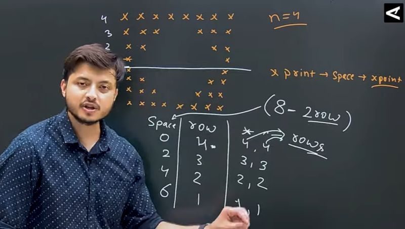 RAKESH NISHAD on LinkedIn: #dsa #patternproblems #coding #learning # ... RAKESH NISHAD on LinkedIn: #dsa #patternproblems #coding #learning # ...