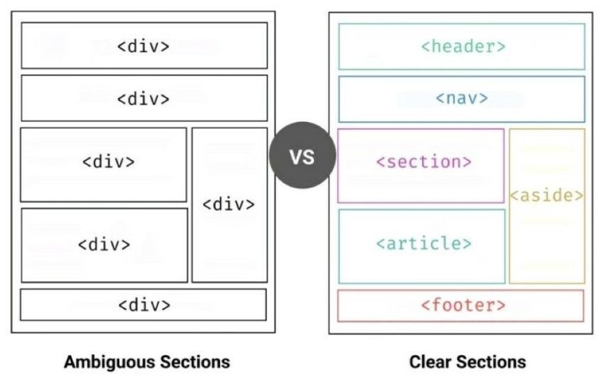 #webdevelopment #html #userexperience #searchengines # ... #webdevelopment #html #userexperience #searchengines # ...