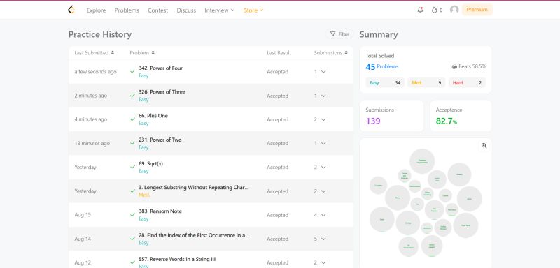 #leetcode #problemsolving #100daysofcode | Debadrita Banerjee #leetcode #problemsolving #100daysofcode | Debadrita Banerjee