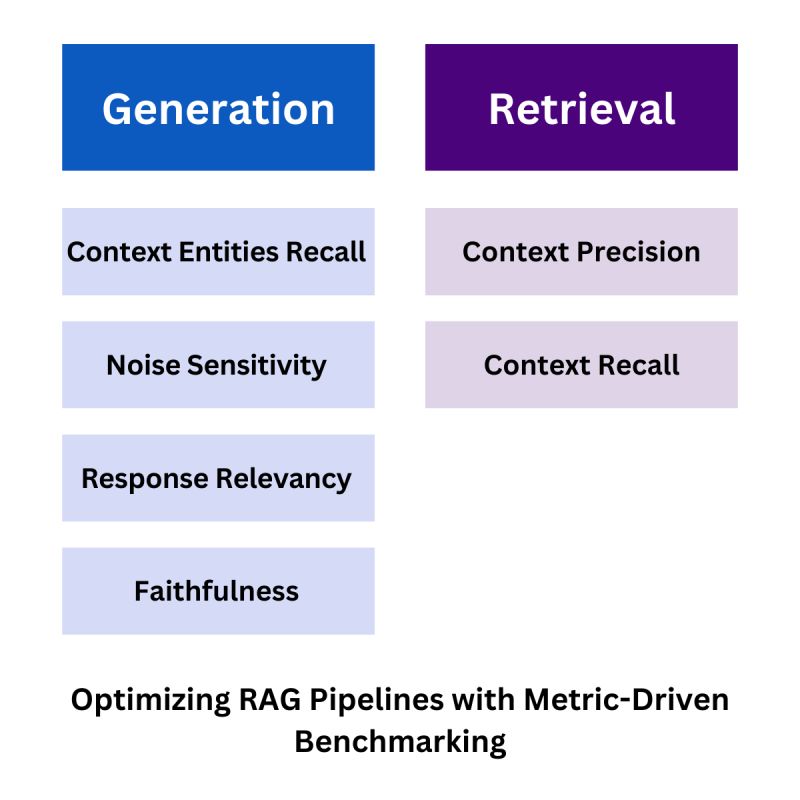Swarraj Kulkarni on LinkedIn: Optimizing RAG Pipelines with Metric ... Swarraj Kulkarni on LinkedIn: Optimizing RAG Pipelines with Metric ...
