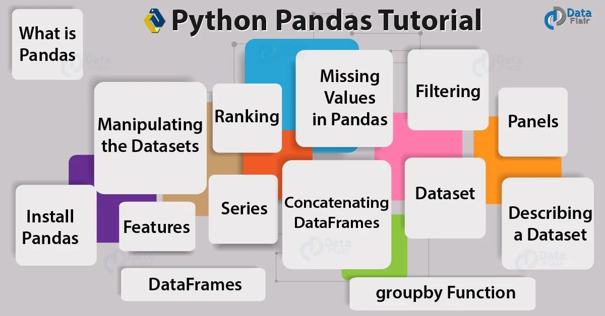 #dataanalysis #python #pandas | Akshay Chaudhary #dataanalysis #python #pandas | Akshay Chaudhary