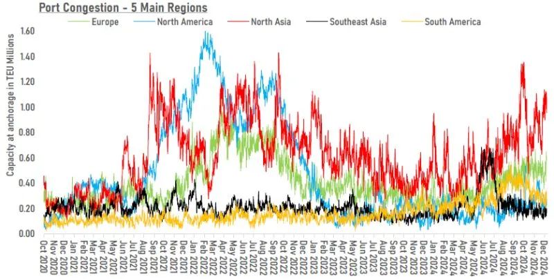 Lasha Amashukeli on LinkedIn: Global Port Congestion Worsens Amid ... Lasha Amashukeli on LinkedIn: Global Port Congestion Worsens Amid ...