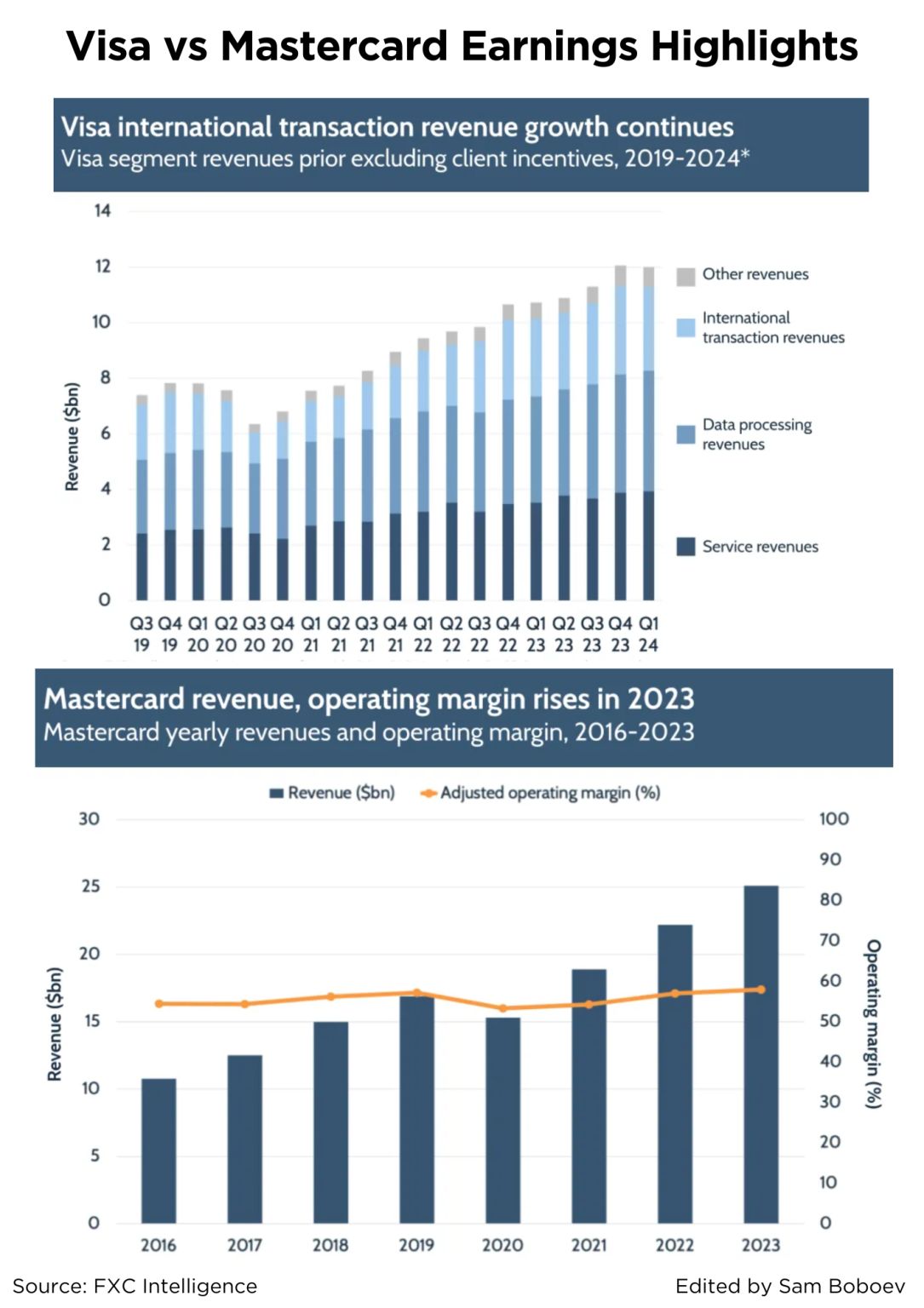 Sam Boboev on LinkedIn: Visa and Mastercard cross-border volumes drive ... Sam Boboev on LinkedIn: Visa and Mastercard cross-border volumes drive ...