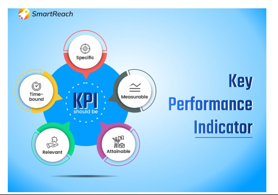 Sneha Gaikwad on LinkedIn: KPIs : Your Compass to Achieve Strategic ... Sneha Gaikwad on LinkedIn: KPIs : Your Compass to Achieve Strategic ...