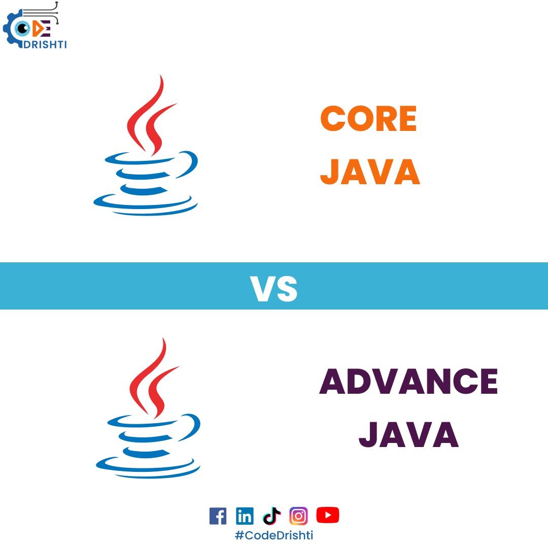Code Drishti on LinkedIn: #fyp #programming #java #corejava # ... Code Drishti on LinkedIn: #fyp #programming #java #corejava # ...