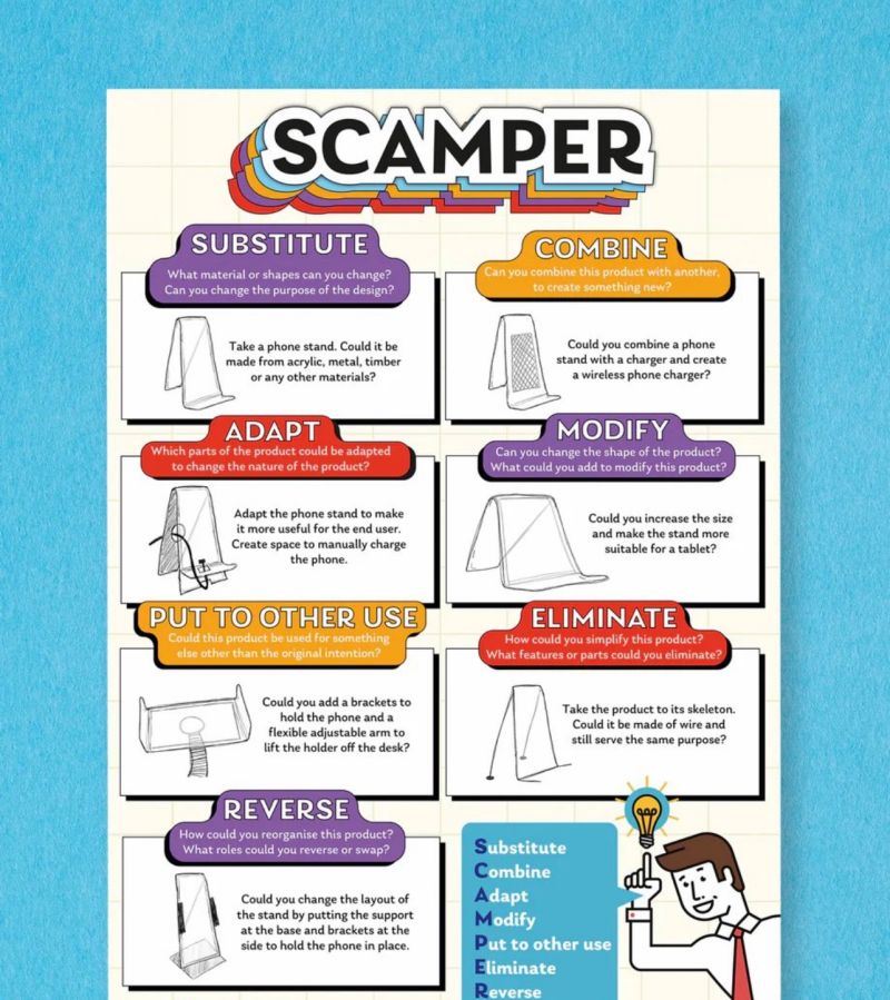 Mohammad alsulaiman on LinkedIn: SCAMPER Model is a team brainstorming ... Mohammad alsulaiman on LinkedIn: SCAMPER Model is a team brainstorming ...