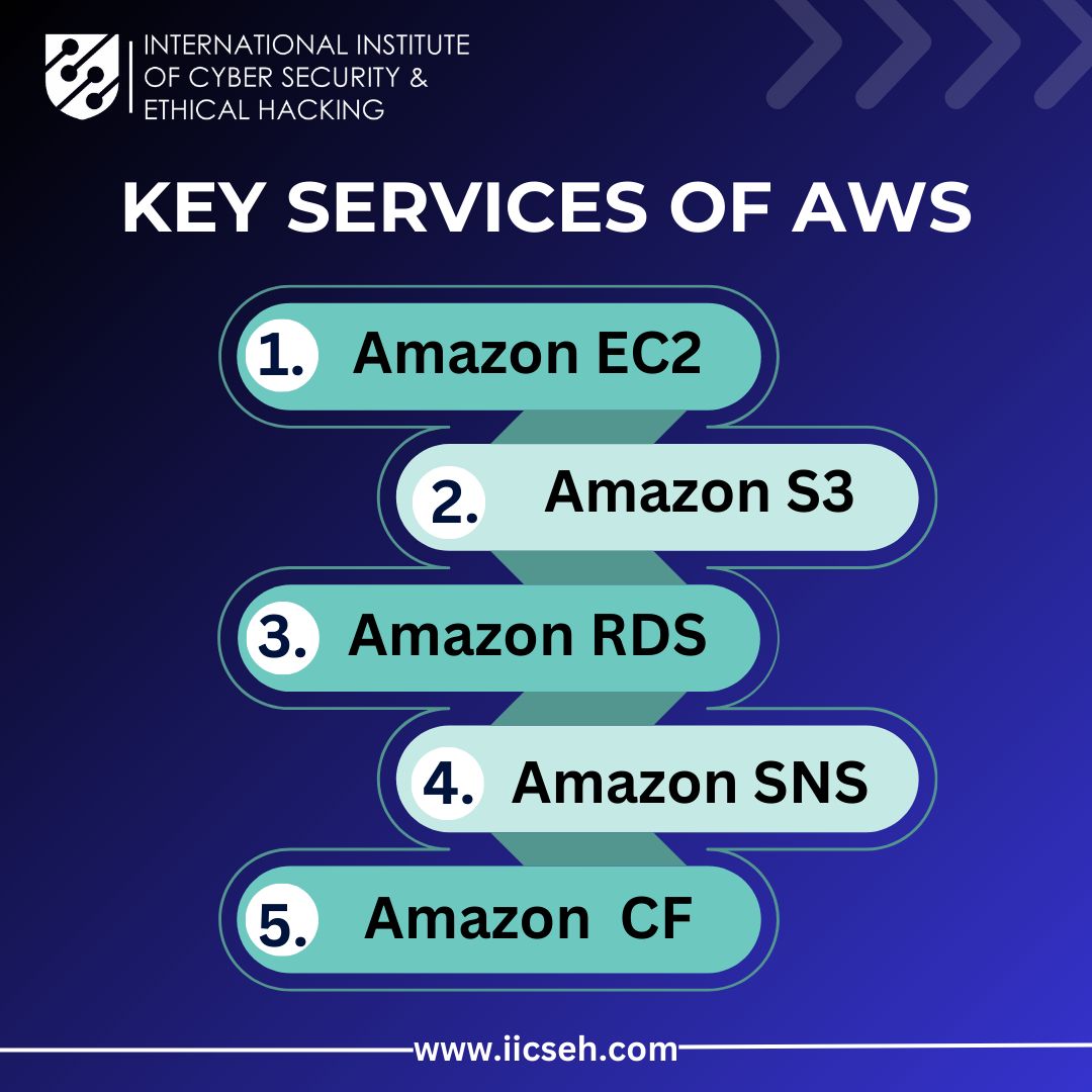 IICSEH on LinkedIn: #iicseh #amazon #amazonwebservices #amazonweb # ... IICSEH on LinkedIn: #iicseh #amazon #amazonwebservices #amazonweb # ...