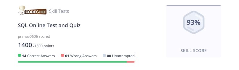 Pranav Bavdhankar on LinkedIn: #codechef #codechefskilltests #solocodex Pranav Bavdhankar on LinkedIn: #codechef #codechefskilltests #solocodex