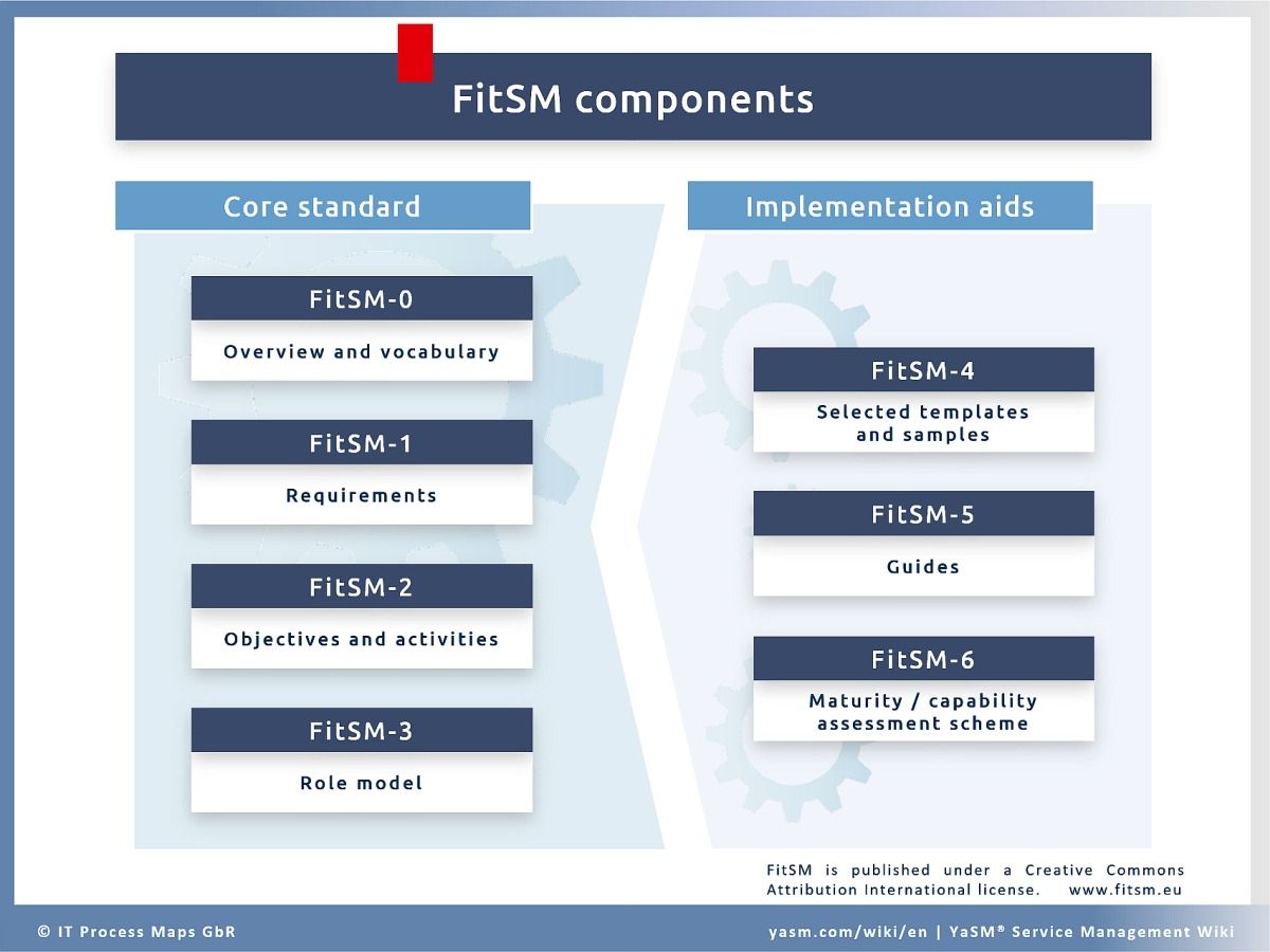 YaSM on LinkedIn: #fitsm #itsm #servicemanagement YaSM on LinkedIn: #fitsm #itsm #servicemanagement