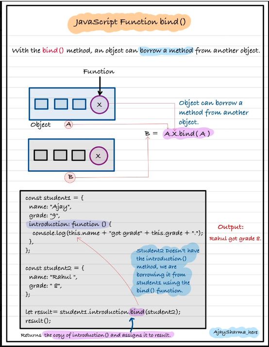 Hamilton Poko on LinkedIn: Javascript bind() method you can borrow a ... Hamilton Poko on LinkedIn: Javascript bind() method you can borrow a ...