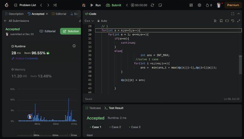 Rishi Mehta on LinkedIn: #dsachallenge #day190 #dynamicprogramming # ... Rishi Mehta on LinkedIn: #dsachallenge #day190 #dynamicprogramming # ...