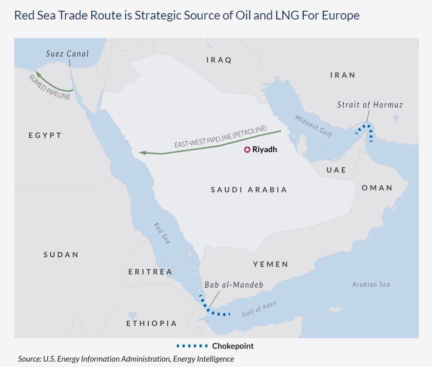 🚨🚀The military escalation in the Red Sea keeps worsening. Just in the ... 🚨🚀The military escalation in the Red Sea keeps worsening. Just in the ...
