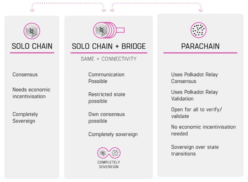 Prof. Ashutosh Sahoo on LinkedIn: #blockchain #architecture # ... Prof. Ashutosh Sahoo on LinkedIn: #blockchain #architecture # ...