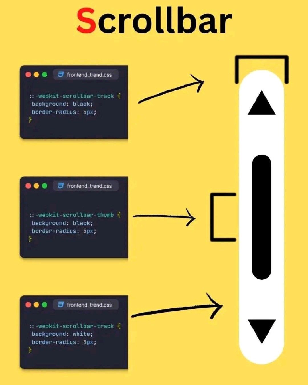 Robin Singh on LinkedIn: #css #html #javascript #frontend # ... Robin Singh on LinkedIn: #css #html #javascript #frontend # ...