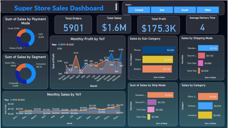Abdul Hannan Shaikh on LinkedIn: #dataanalytics #powerbi #dataviz # ... Abdul Hannan Shaikh on LinkedIn: #dataanalytics #powerbi #dataviz # ...