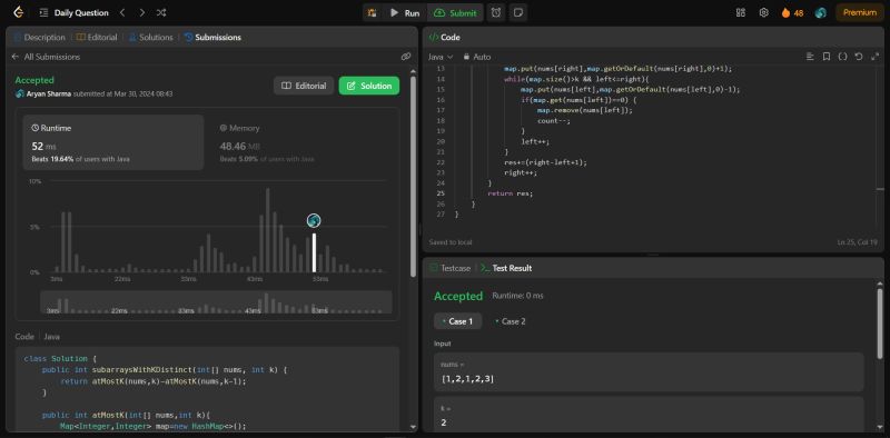 #100daysofcodechallenge #100daysofcode #javaprogramming… | Aryan Sharma #100daysofcodechallenge #100daysofcode #javaprogramming… | Aryan Sharma