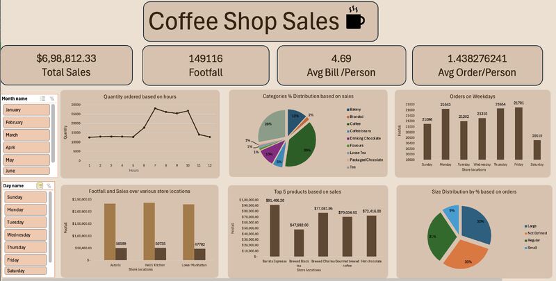 Prathmesh Yadav on LinkedIn: #dataanalysis #excel #etl #dashboard # ... Prathmesh Yadav on LinkedIn: #dataanalysis #excel #etl #dashboard # ...