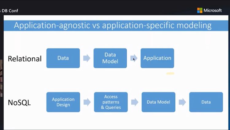 Relational vs Nosql data modeling | Anandaraj Pandian Relational vs Nosql data modeling | Anandaraj Pandian