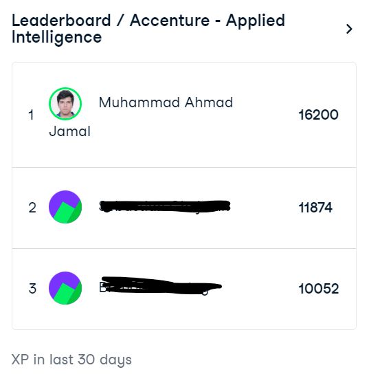 muhammad ahmad jamal on LinkedIn: #leadership #powerbi # ... muhammad ahmad jamal on LinkedIn: #leadership #powerbi # ...