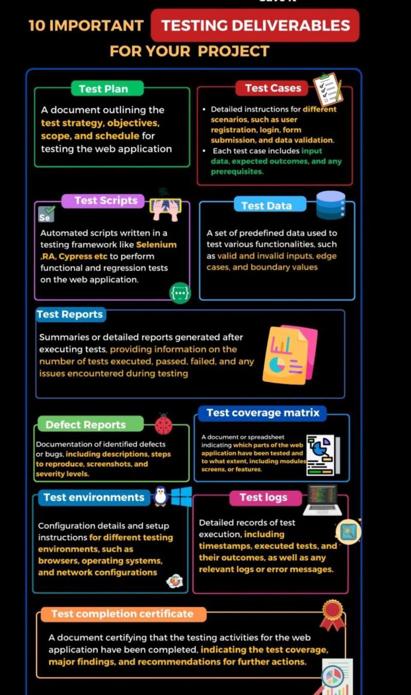 Bhavin Thumar on LinkedIn: #testing #qa #qaengineer #test #testdata # ... Bhavin Thumar on LinkedIn: #testing #qa #qaengineer #test #testdata # ...