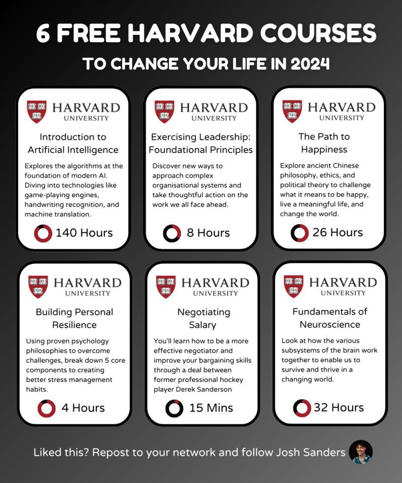 Learn 6 free courses from Harvard in 2024 | Eric Partaker posted on the ... Learn 6 free courses from Harvard in 2024 | Eric Partaker posted on the ...