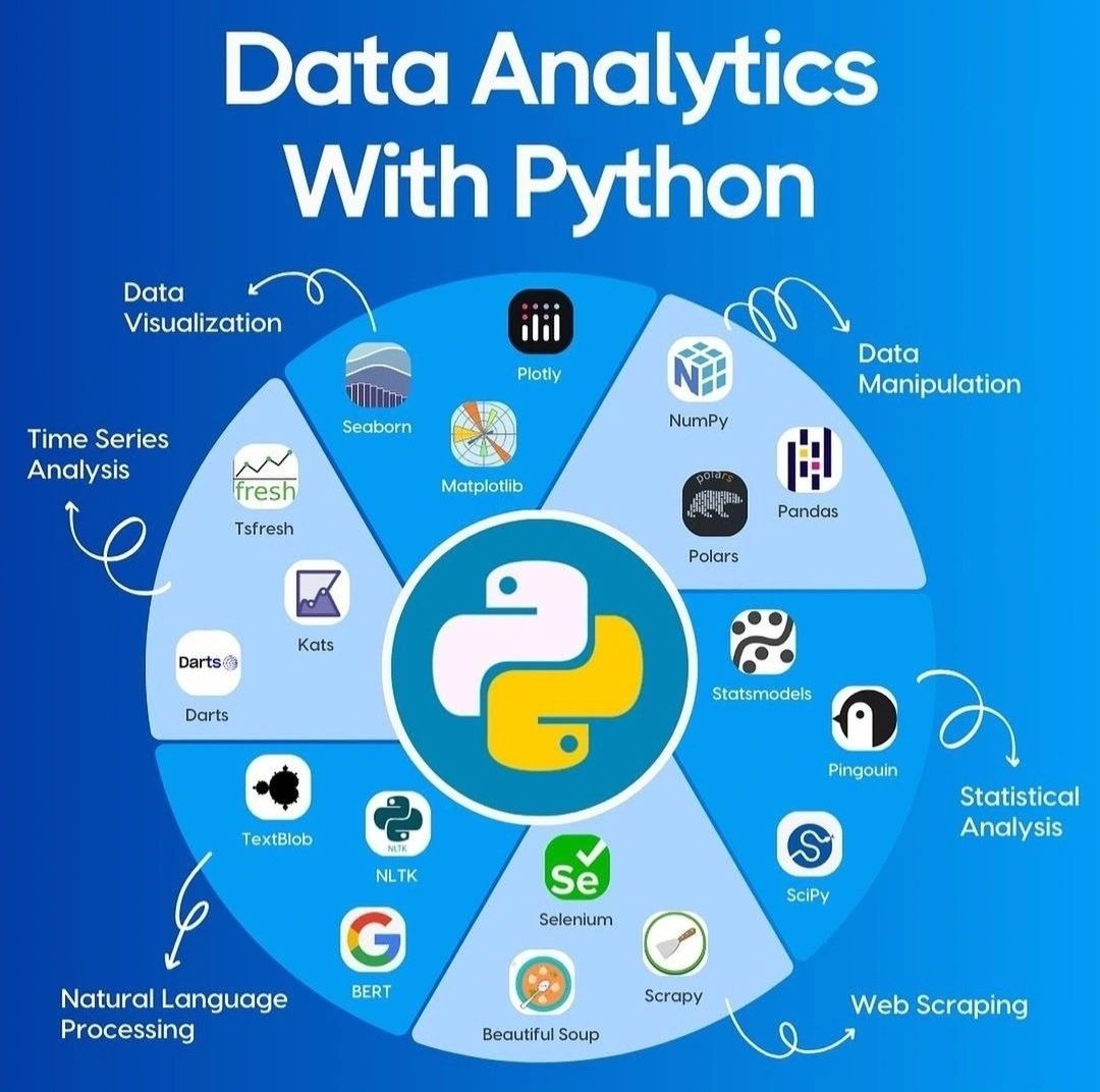 Learn Data Analytics with Python | Abhinandan Gupta posted on the topic ... Learn Data Analytics with Python | Abhinandan Gupta posted on the topic ...