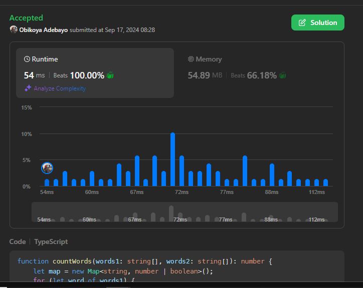 Adebayo Obikoya on LinkedIn: #leetcode #datastructures #gcd # ... Adebayo Obikoya on LinkedIn: #leetcode #datastructures #gcd # ...