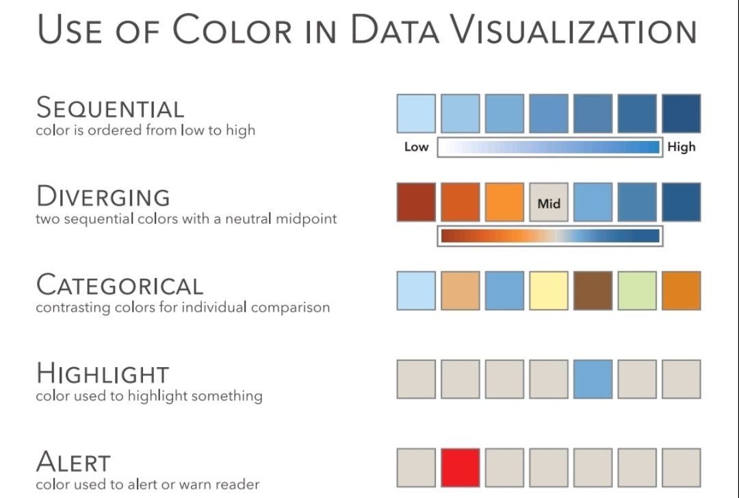 Hemant Sharma on LinkedIn: #datavisualization #dataanalytics #data # ... Hemant Sharma on LinkedIn: #datavisualization #dataanalytics #data # ...