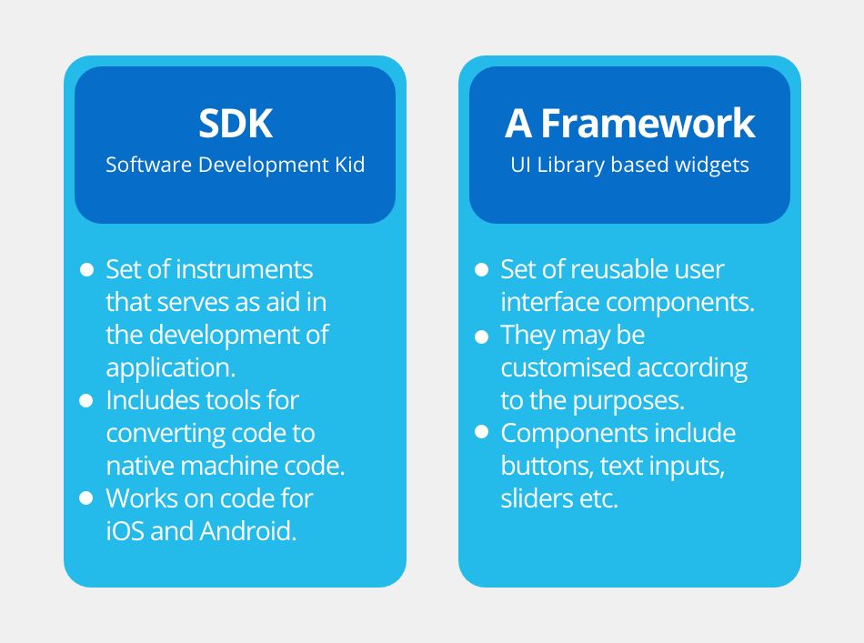 Harsh Gupta on LinkedIn: #flutter #crossplatform #appdevelopment #google Harsh Gupta on LinkedIn: #flutter #crossplatform #appdevelopment #google