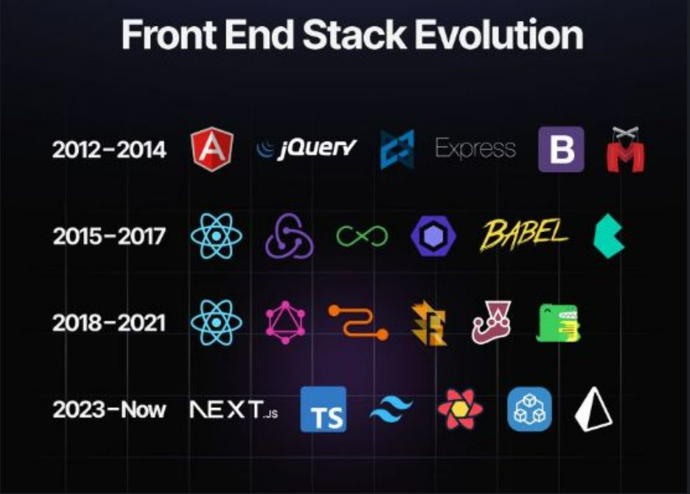 Shailja Chaurasia on LinkedIn: #react #nextjs #tailwind #javascript # ... Shailja Chaurasia on LinkedIn: #react #nextjs #tailwind #javascript # ...