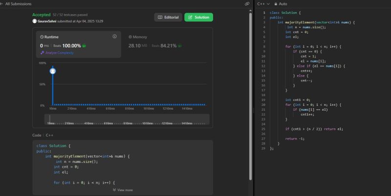 #competitiveprogramming #leetcode #coding #c #problemsolving # ... #competitiveprogramming #leetcode #coding #c #problemsolving # ...