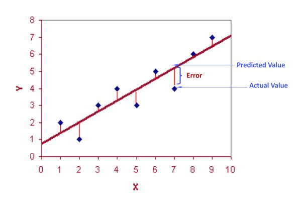 Adhrit Verma on LinkedIn: #machinelearning #rmse #datascience # ... Adhrit Verma on LinkedIn: #machinelearning #rmse #datascience # ...