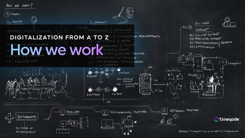 ARGGO on LinkedIn: #timeqode #lowcode #bpm #automation #digitalization ARGGO on LinkedIn: #timeqode #lowcode #bpm #automation #digitalization