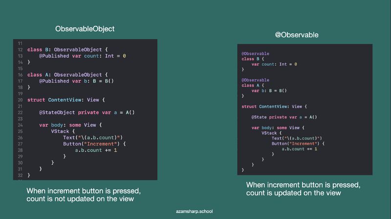 Mohammad Azam on LinkedIn: #swiftui | 13 comments Mohammad Azam on LinkedIn: #swiftui | 13 comments