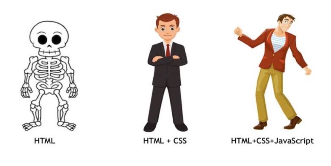 Anas Waheed on LinkedIn: HTML + CSS + JS Anas Waheed on LinkedIn: HTML + CSS + JS