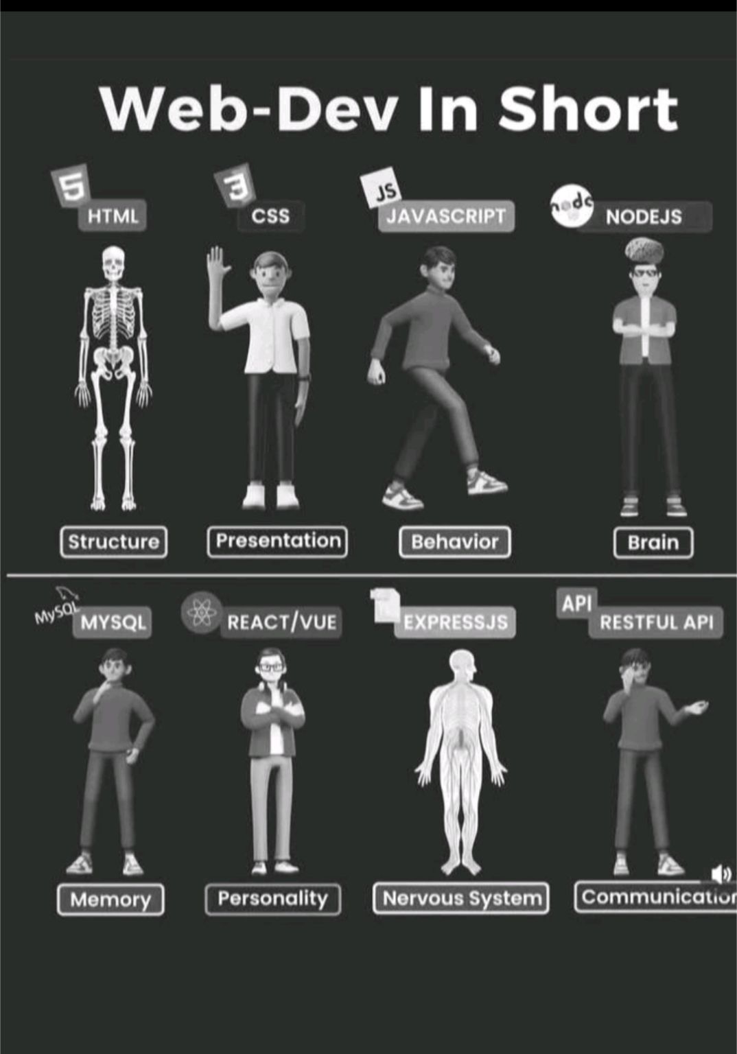 How Web Development Works: A Simplified Guide | Rao Rehmat Qadeer ... How Web Development Works: A Simplified Guide | Rao Rehmat Qadeer ...