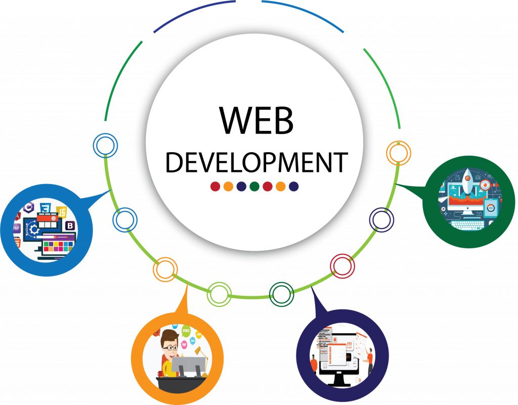 Engr. Uzair Jamal on LinkedIn: #html #css #javascript #php #python # ... Engr. Uzair Jamal on LinkedIn: #html #css #javascript #php #python # ...