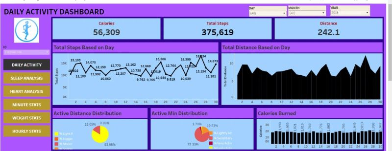 Priyanshu Sontakke on LinkedIn: #tableau #visualisations #pandas # ... Priyanshu Sontakke on LinkedIn: #tableau #visualisations #pandas # ...