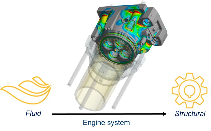 Erke Wang on LinkedIn: Simulation of Fluid-Structure-Interaction… From ... Erke Wang on LinkedIn: Simulation of Fluid-Structure-Interaction… From ...