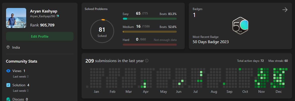 Finished 60-day LeetCode challenge | Aryan Kashyap posted on the topic ... Finished 60-day LeetCode challenge | Aryan Kashyap posted on the topic ...
