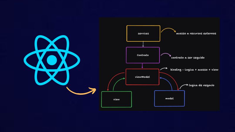 Isaac Gomes no LinkedIn: #react #frontend #typescript #javascript | 24 ... Isaac Gomes no LinkedIn: #react #frontend #typescript #javascript | 24 ...