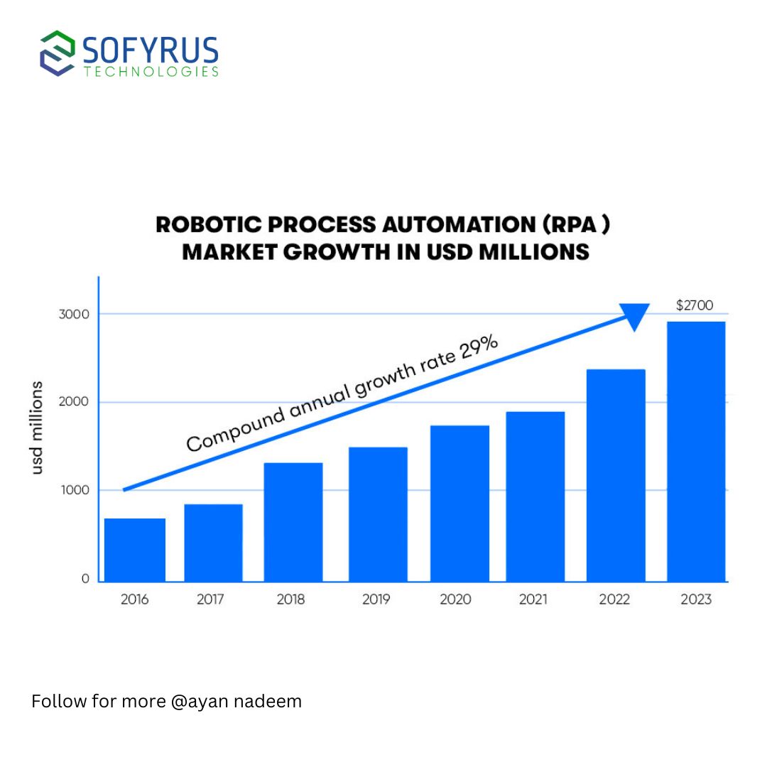 #rpa #sofyrus #robonito #rpa #automation #roboticprocessautomation # ... #rpa #sofyrus #robonito #rpa #automation #roboticprocessautomation # ...
