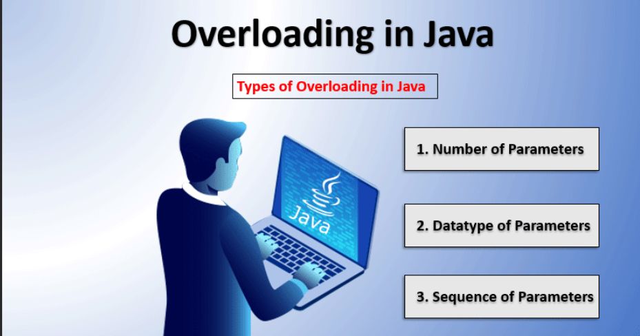 Abhishek Chaubey on LinkedIn: #codingchallenge #dynamicprogramming # ... Abhishek Chaubey on LinkedIn: #codingchallenge #dynamicprogramming # ...