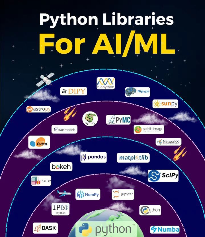 #python #ml #ai #datascience #datascientist #machinelearning #ai ... #python #ml #ai #datascience #datascientist #machinelearning #ai ...