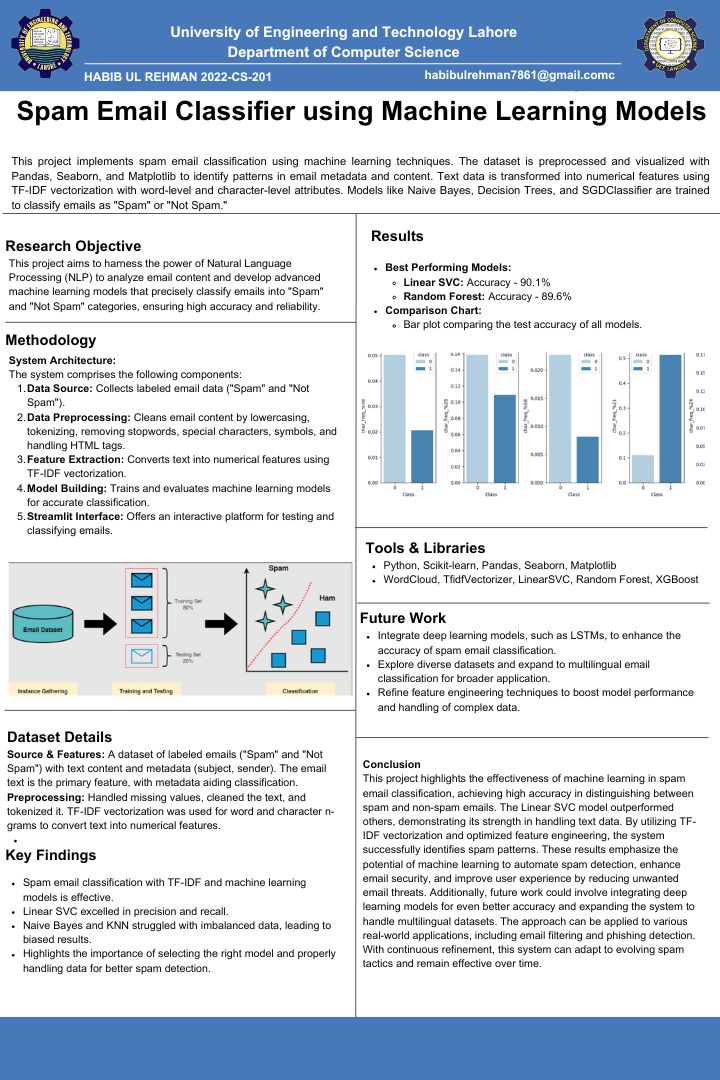 HABIB UL REHMAN on LinkedIn: #machinelearning #spamemailclassifier # ... HABIB UL REHMAN on LinkedIn: #machinelearning #spamemailclassifier # ...